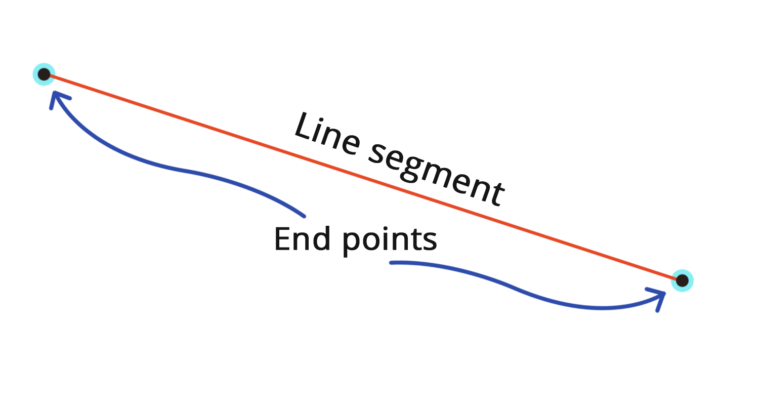 What Are Lines Definition Types And Importance Maths AESL What Are Lines Definition Types And Importance Maths AESL